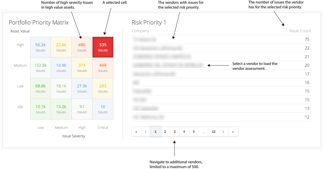 Product Enhancement: Issue Risk Matrix for your Entire Vendor Portfolio
