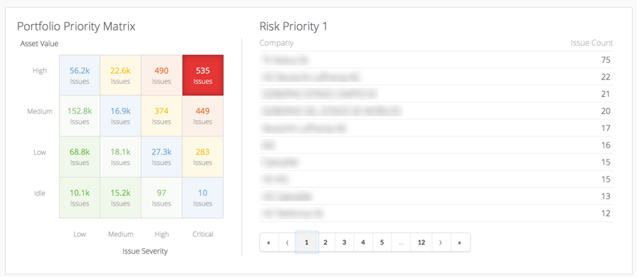 Product Enhancement: Issue Risk Matrix for your Entire Vendor Portfolio