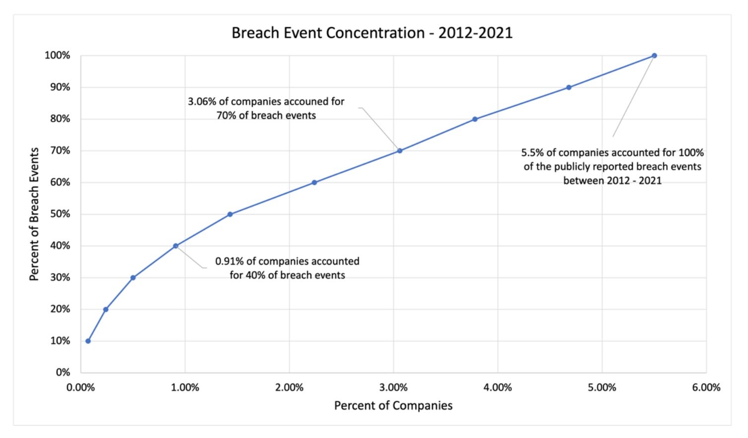 RiskRecon Study: 10 Years of Breach Event Monitoring