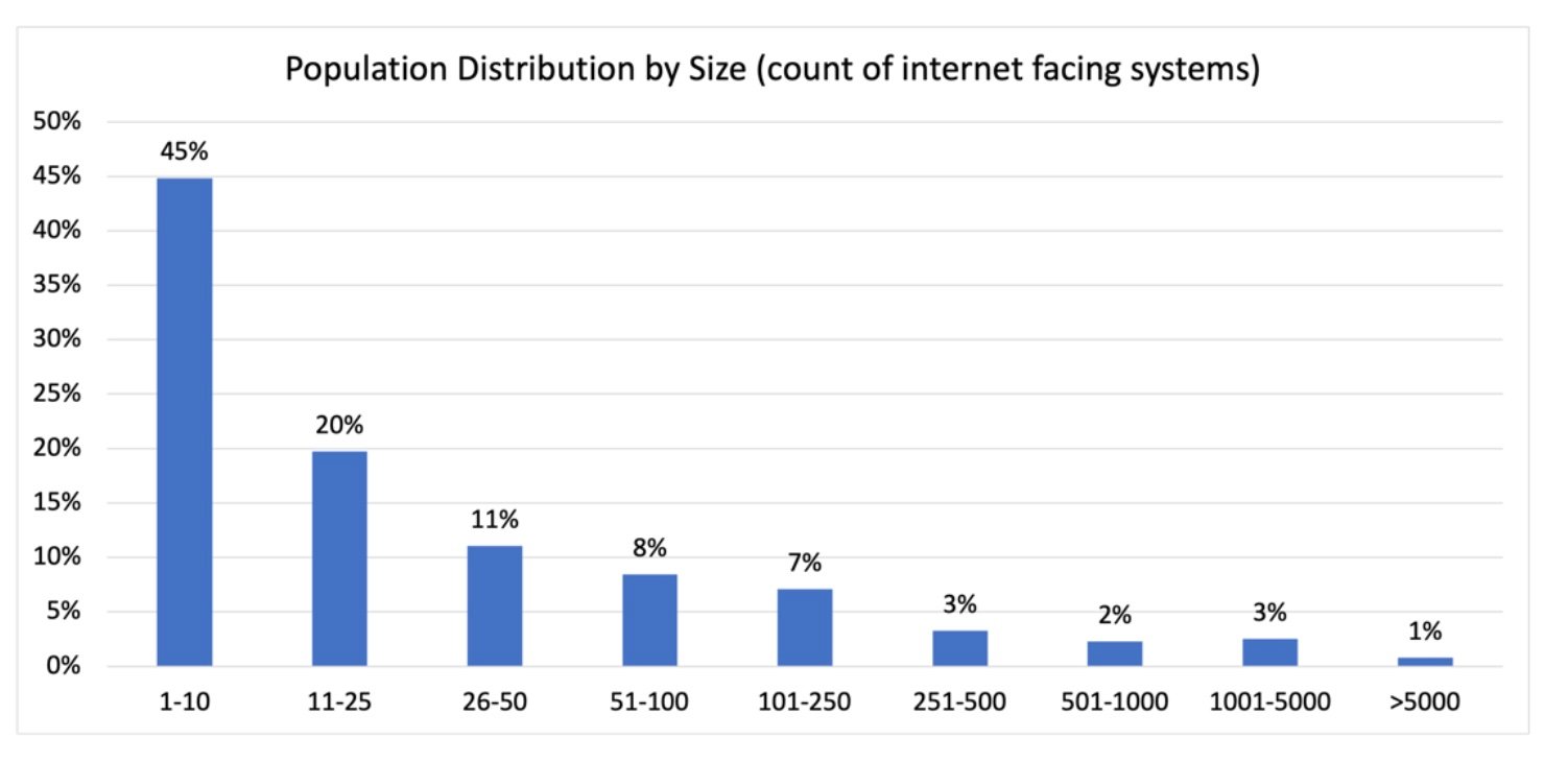 RiskRecon Study: 10 Years of Breach Event Monitoring