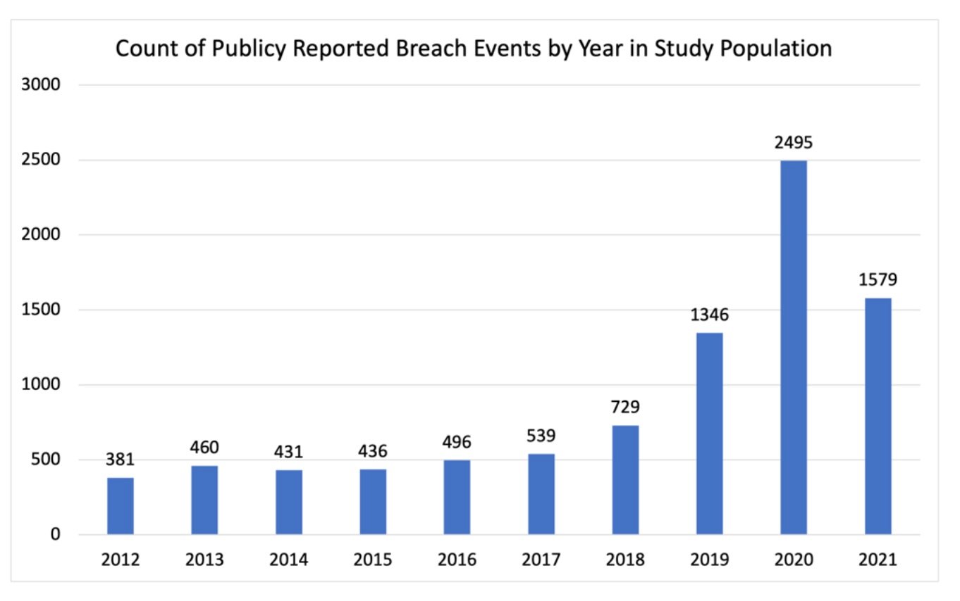 RiskRecon Study: 10 Years of Breach Event Monitoring