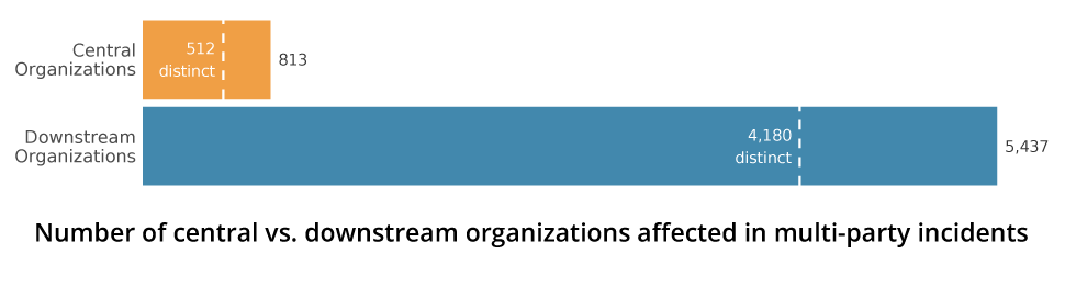 What Makes Measuring Cyber Ripples So Hard: Part 2