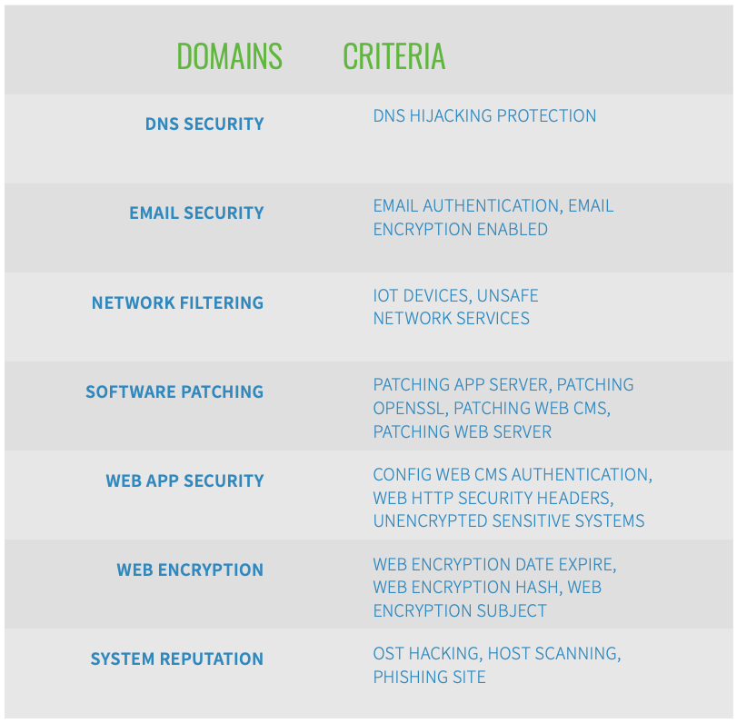 Identifying the Most Common Security Issues Causing Noncompliance