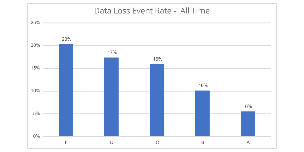 Predicting third-party breach event frequency with RiskRecon ...