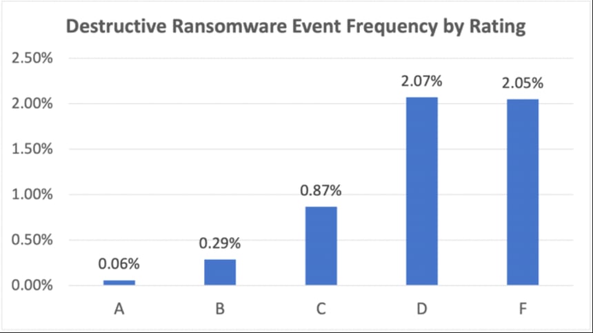 Frequency of Healthcare Ransomware Attacks Driving New Proposed ...
