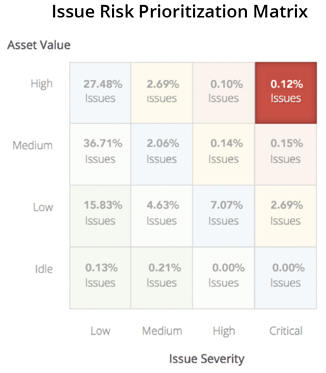 RiskRecon Invents Ground-Breaking Asset Risk Valuation Algorithms ...