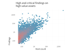 Understanding How to Navigate the Risk Surface