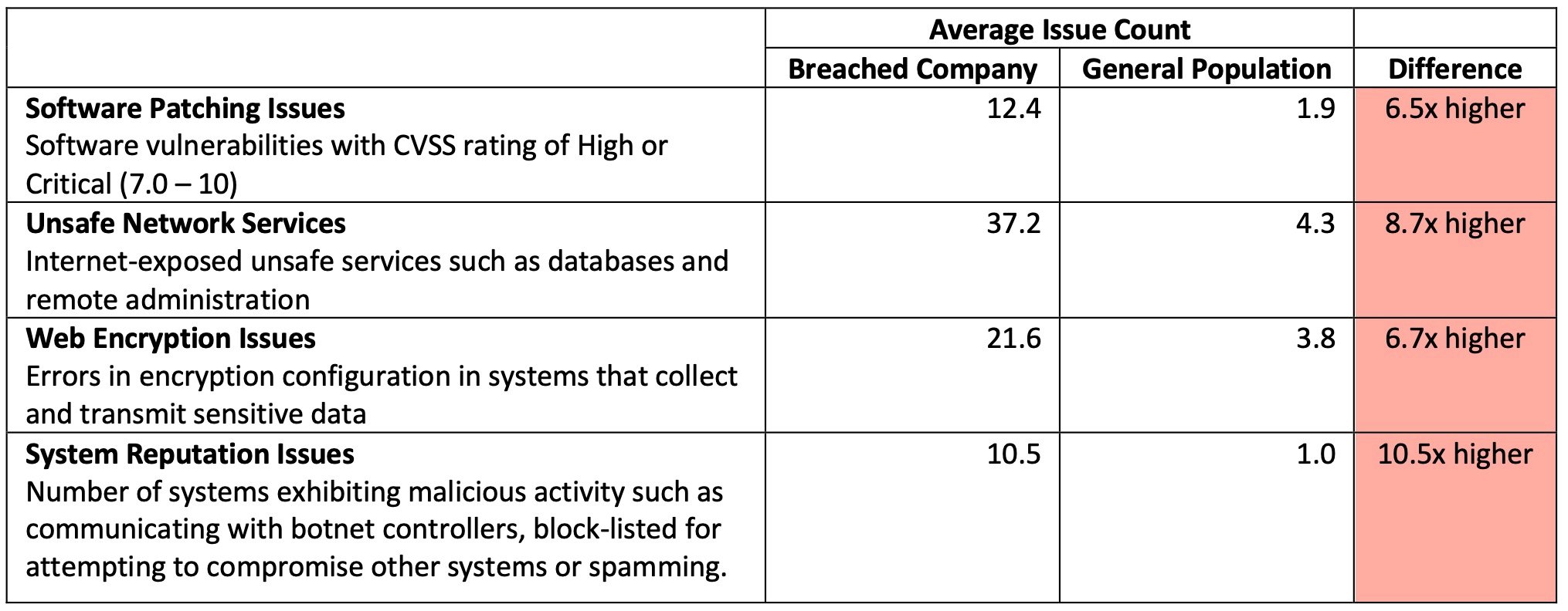 Measuring Cybersecurity Hygiene at the time of a Breach Event