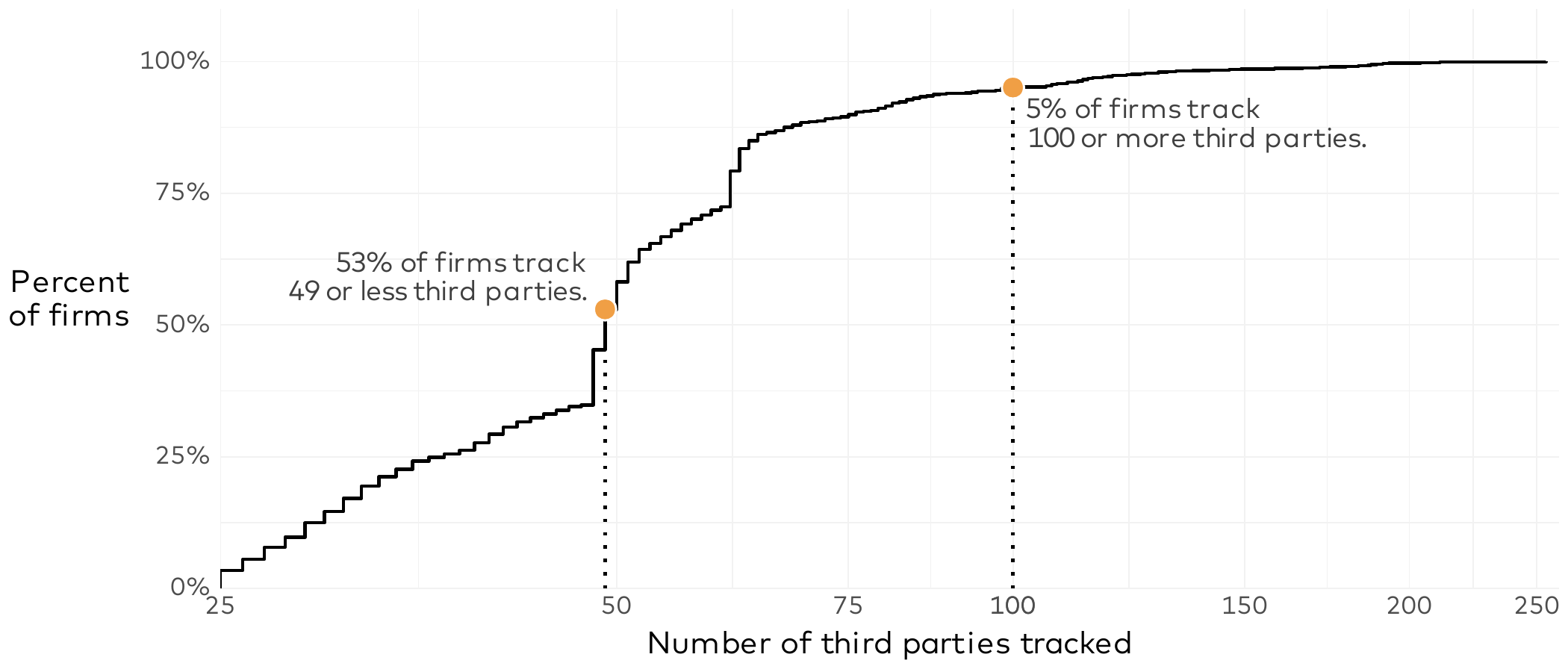 Balancing Third-Party Risk: No Assumption is Safe