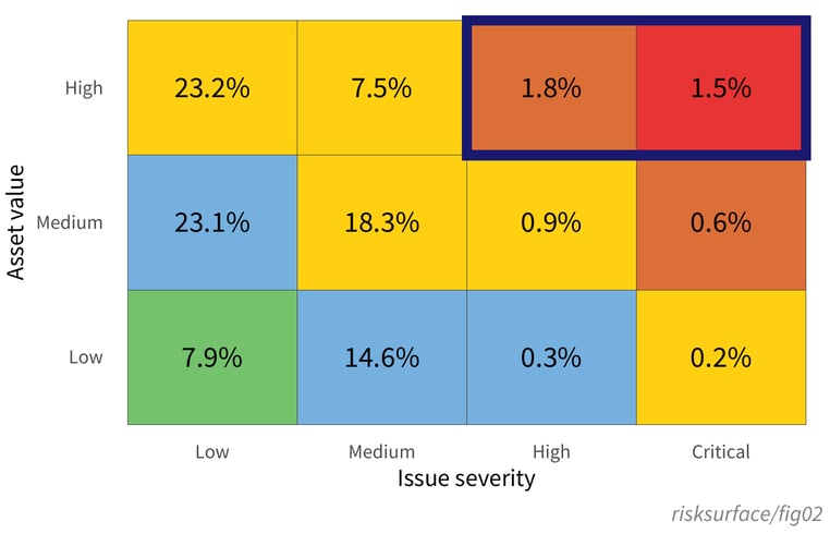 Defining Top & Bottom Performs in our Risk Surface Research