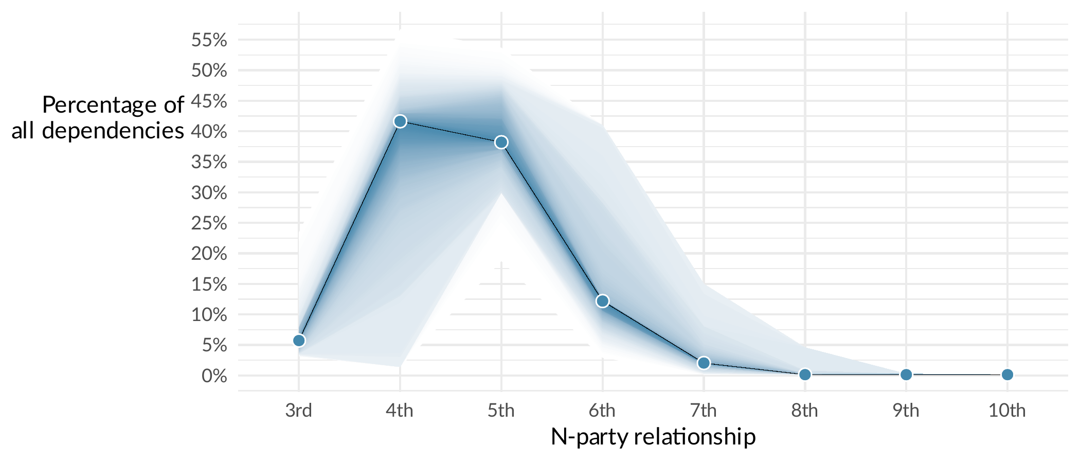 The Business of Business is Relationships