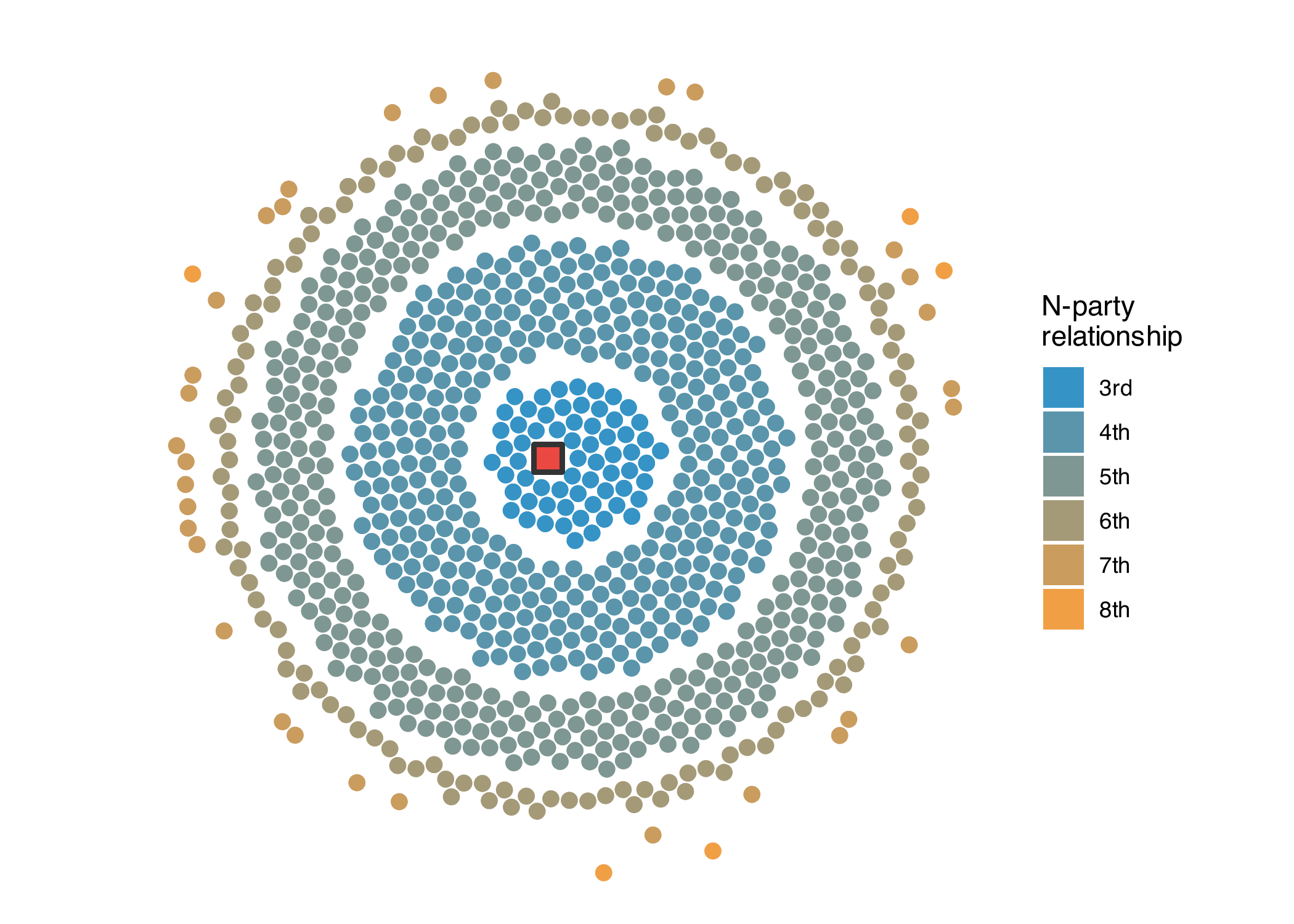 Understanding Nth-Party Connections and Risk