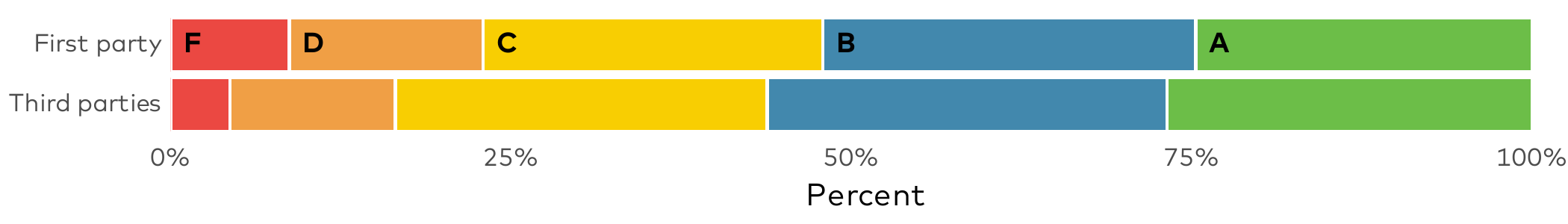 Balancing Third-Party Risk: Security Posture of Third-Parties
