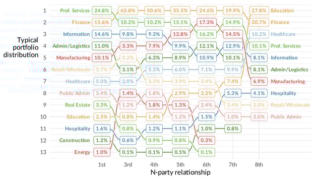 Blog | Online Risk Management Software | RiskRecon