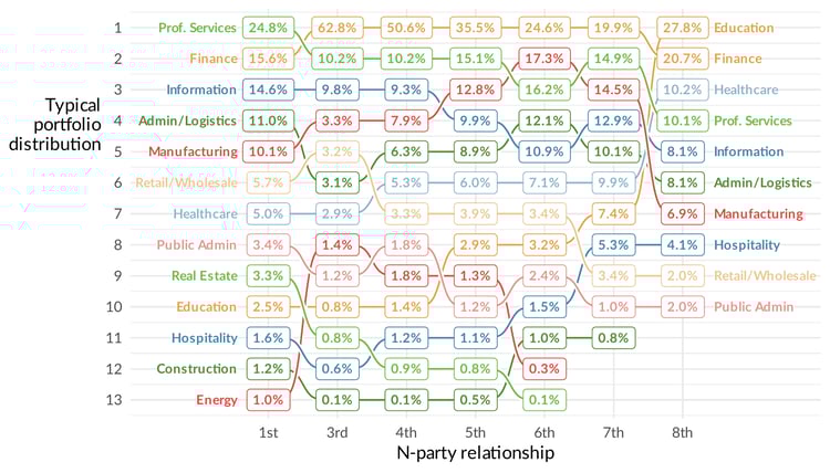 Blog | Online Risk Management Software | RiskRecon