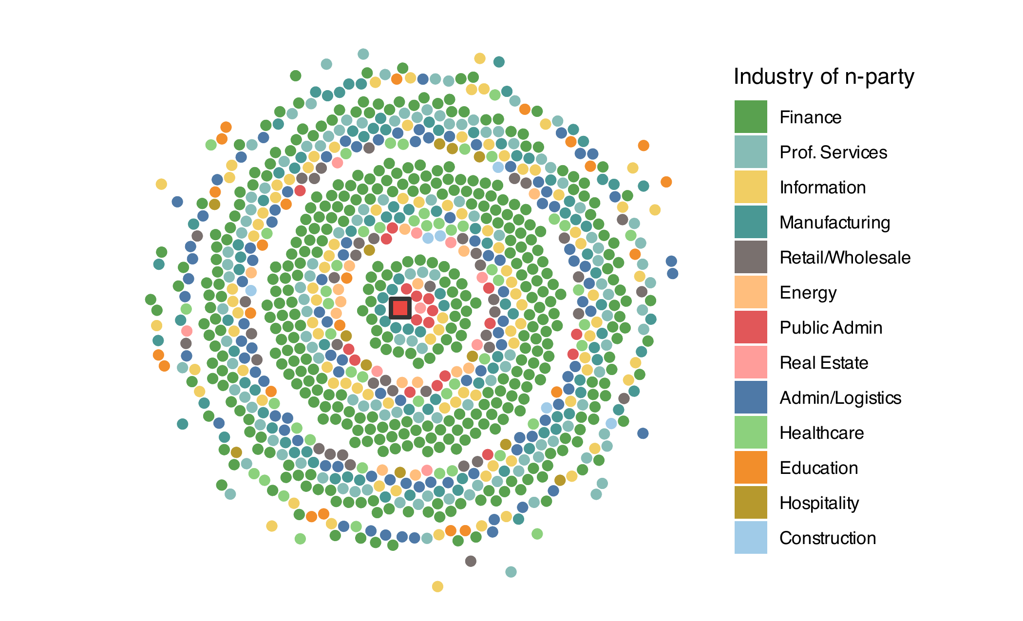 Risk to the Nth Degree: Nth-Party Risk by Sector and Size