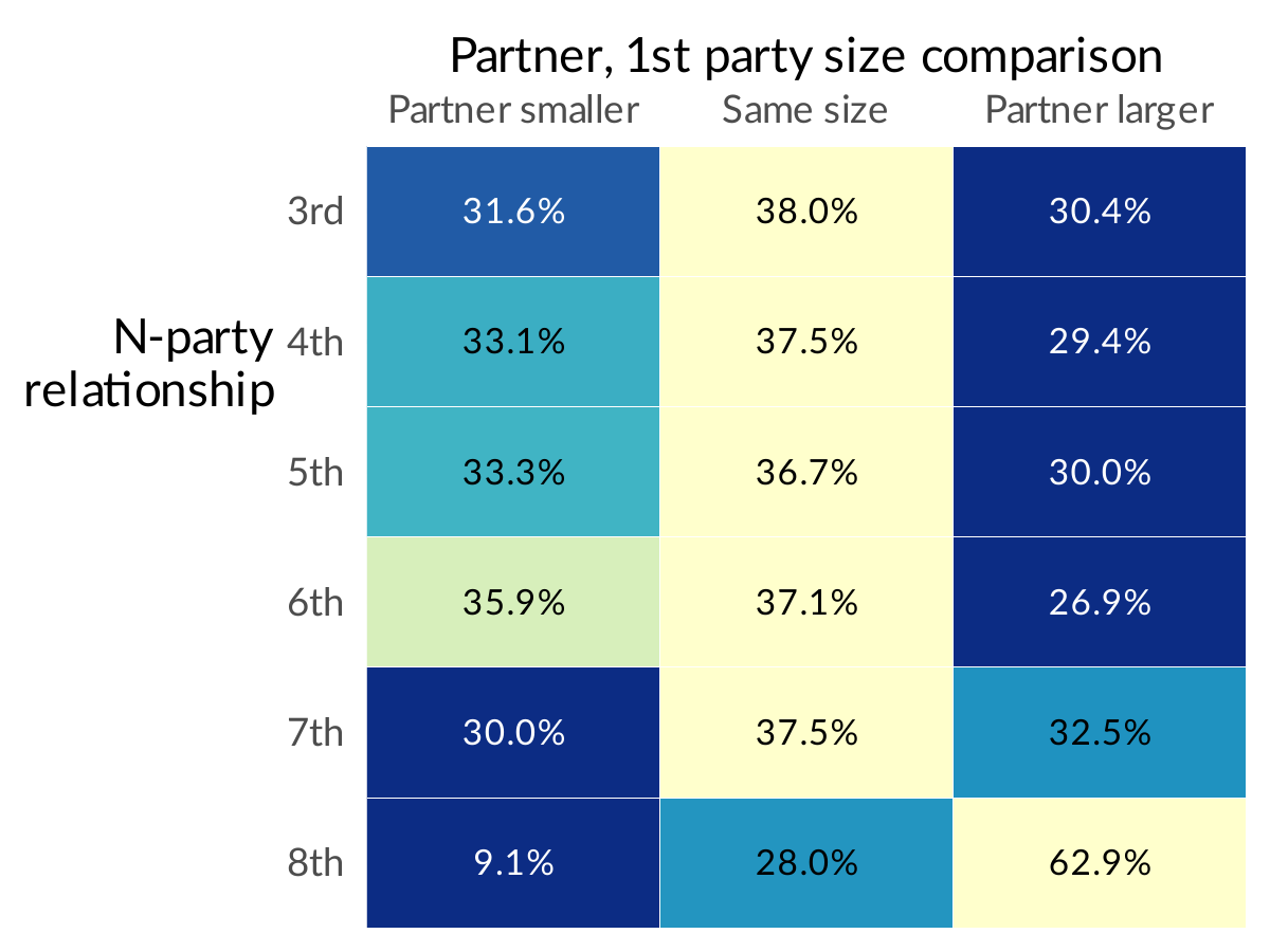 Risk to the Nth Degree: Nth-Party Risk by Sector and Size