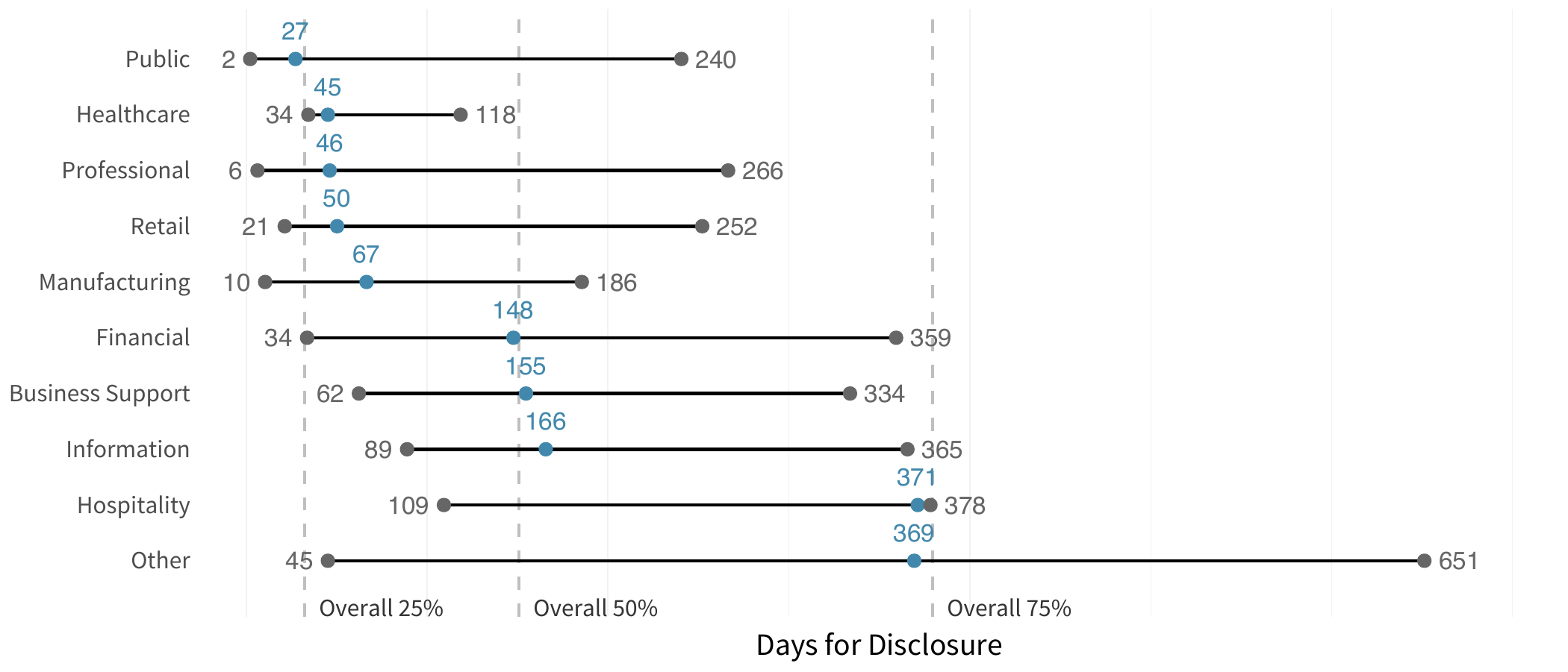 What's the damage from ripple events?