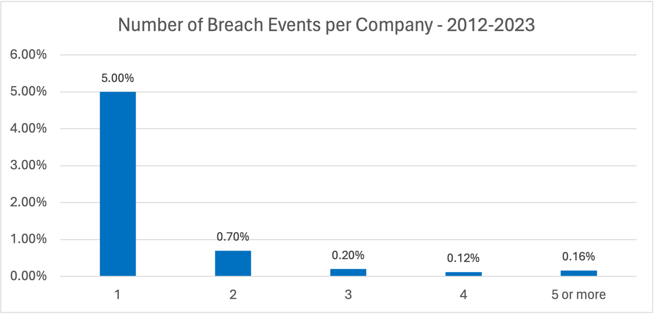 A Powerful Third-Party Breach Predictor