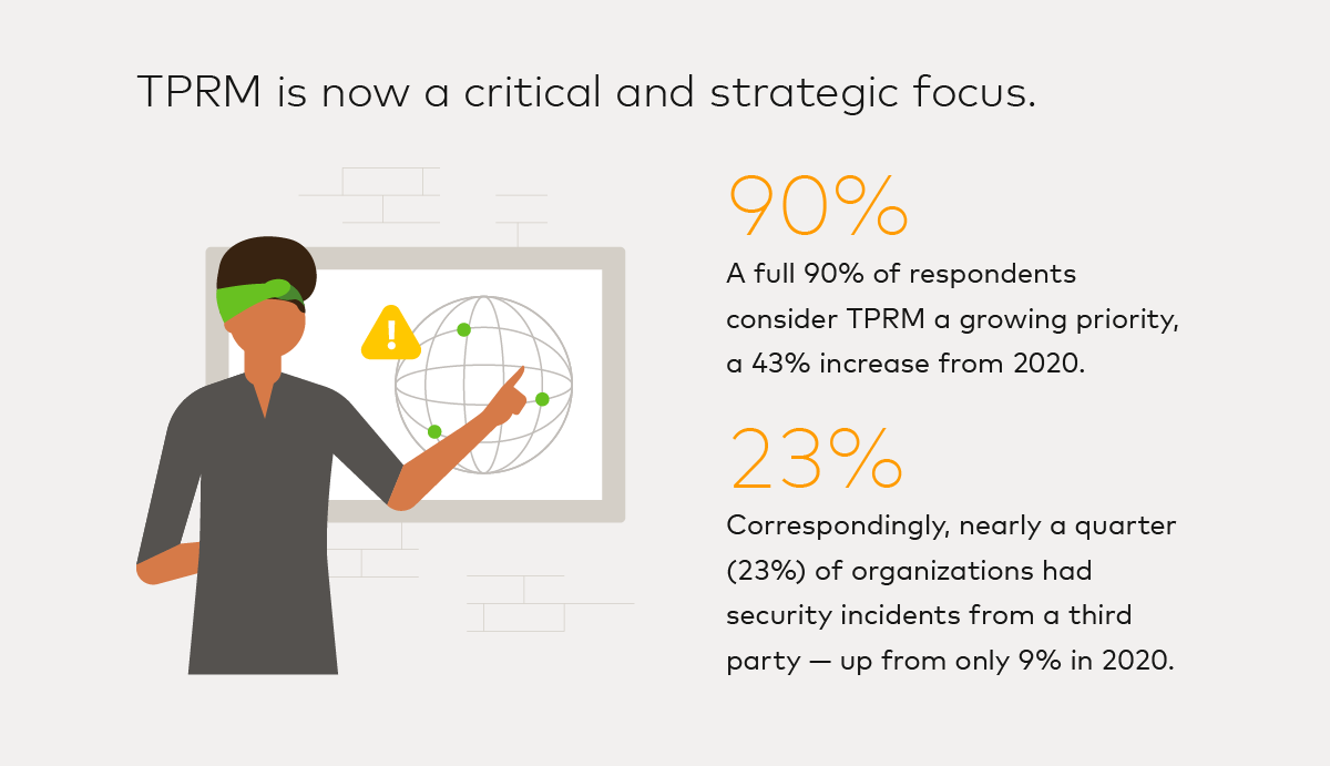 Third Party Risk Management Trends Opportunities 2024