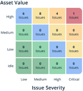 New RiskRecon Cybersecurity Risk Rating Model: The Risk Reality
