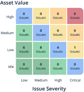 New RiskRecon Cybersecurity Risk Rating Model: The Risk Reality