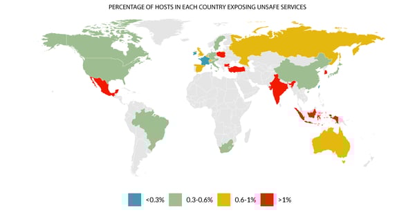 Unsafe Network Services Exposures Across Industries and the World