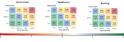 New RiskRecon Cybersecurity Risk Ratings Model: The Methodology Part 2