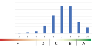 New RiskRecon Cybersecurity Risk Ratings Model: The Approach