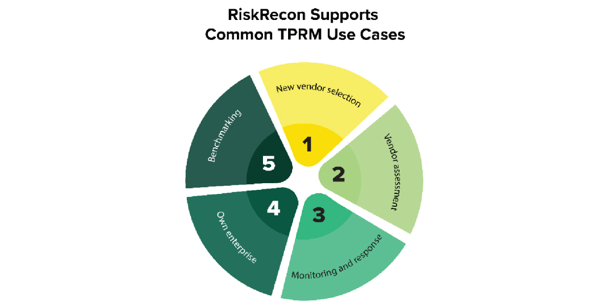 Forrester: RiskRecon Solves Key Third-Party Risk Management Challenges