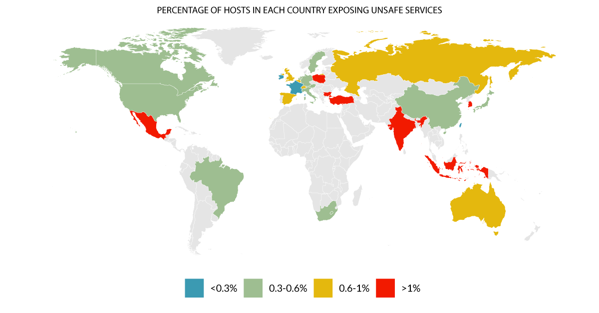 Unsafe Network Services Exposures Across Industries and the World
